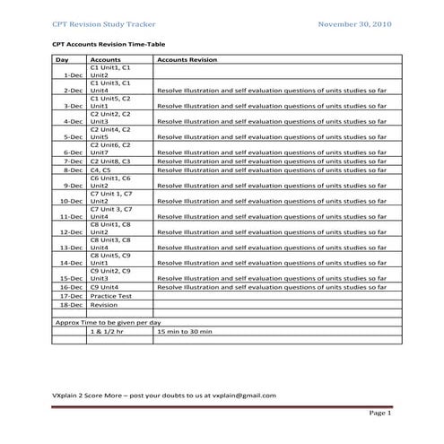 Cpt revision study tracker | PDF
