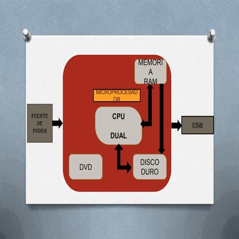 Noobi 10 | PDF