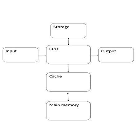 Cpu | PDF