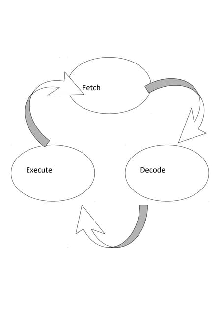 Ascii mind map | DOC