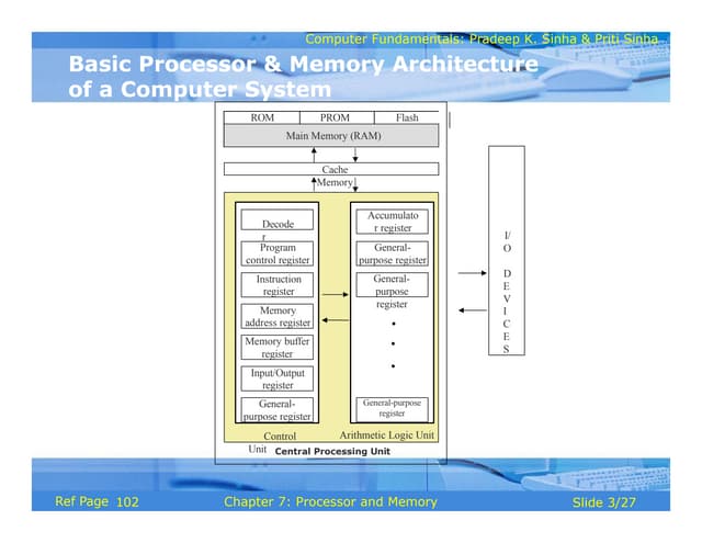 Chapter04 processor and memory | PDF
