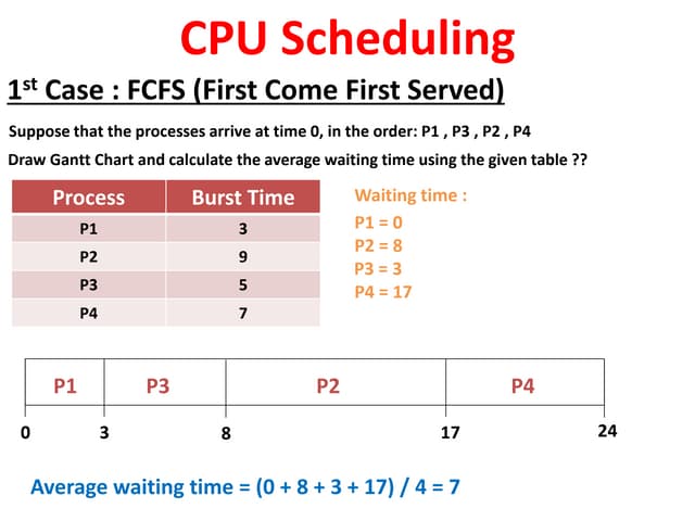 Cpu Schedulingpptx