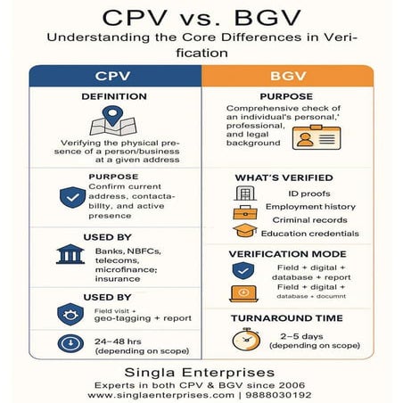CPV vs. BGV Understanding the Core Differences in Veri-.pdf
