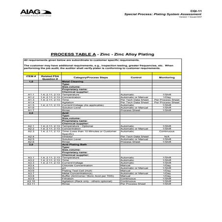 Zinc and zinc alloy plating | PDF