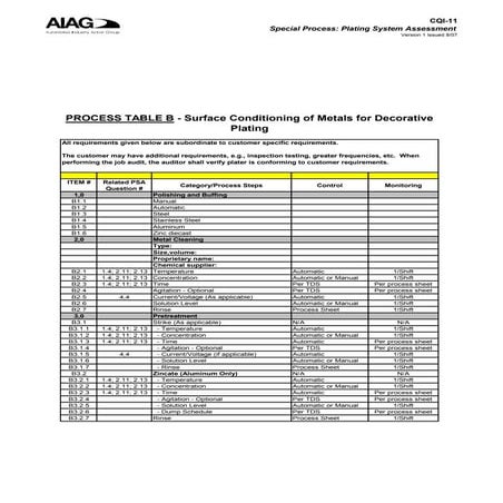 Cqi 11 plating system assessment process table b - surface conditioning ...