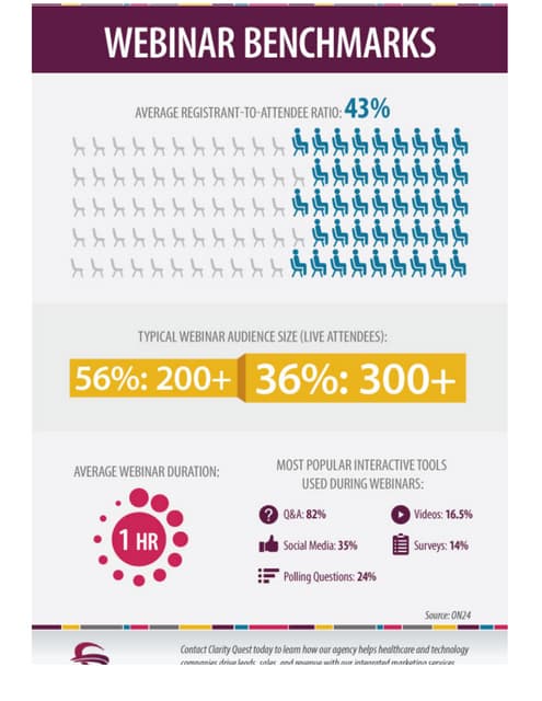 Webinar Promotion Tips | PDF