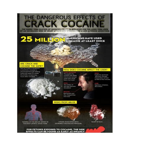 Crack Cocaine Effects: A Killer Infographic | PDF