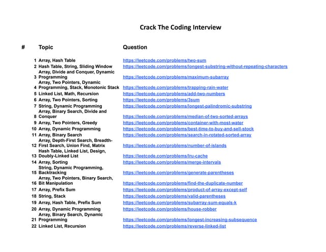 Crack The Coding Interview Pdf