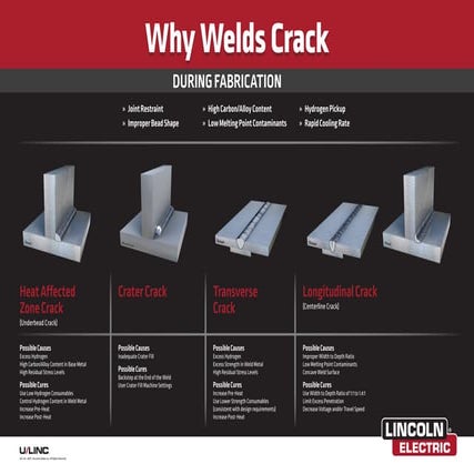 Why welds crack | PDF