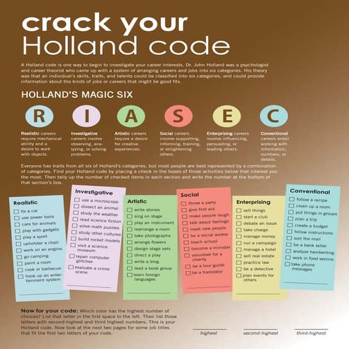 Crack your holland_code | PDF