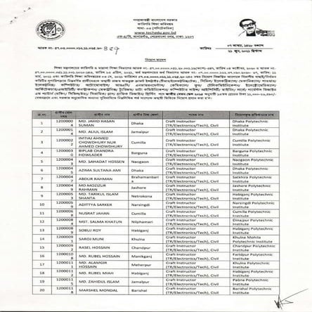 Craft Instructor(TR) Polytechnic Instituete | PDF