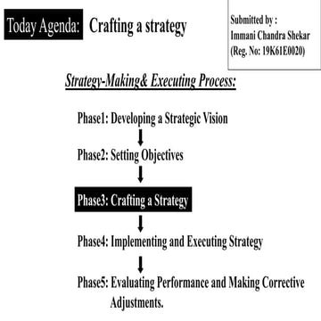 Crafting a Strategy-SM-MBA | PPTX