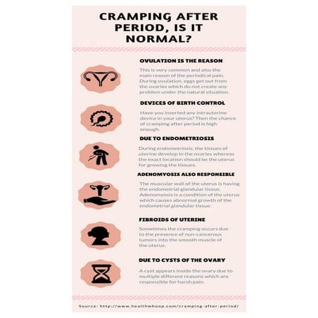 Cramping after period | PDF | Reproductive Health | Diseases and Conditions