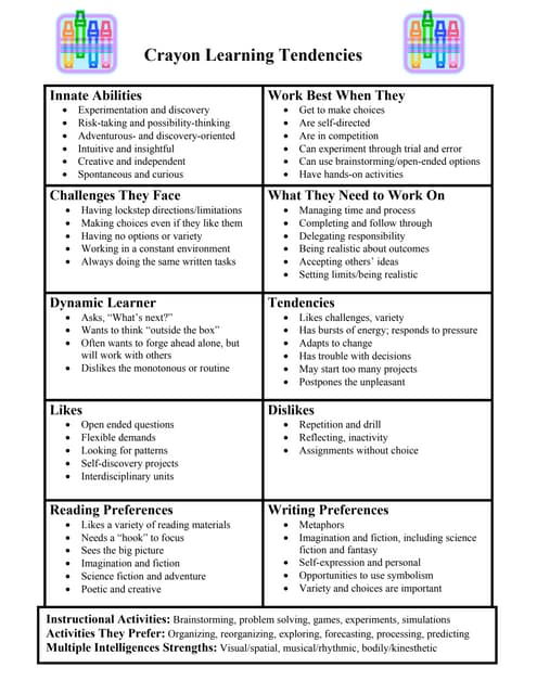 Modes of learning | PPTX | Education