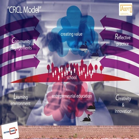 CRCL model ADEPTT | PDF