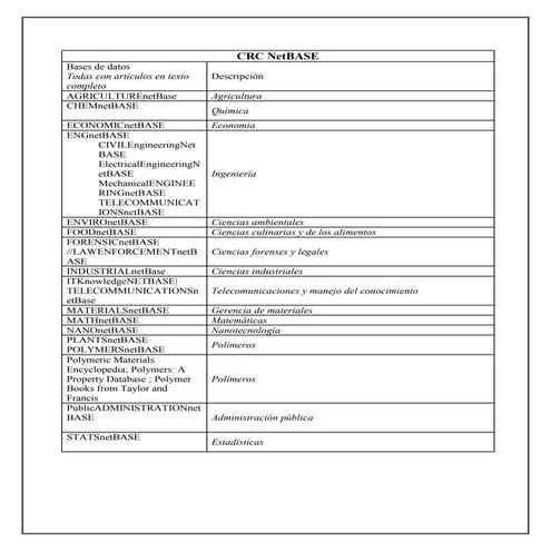 Modulo Monografia - Paso 5 - Sintesis | PDF