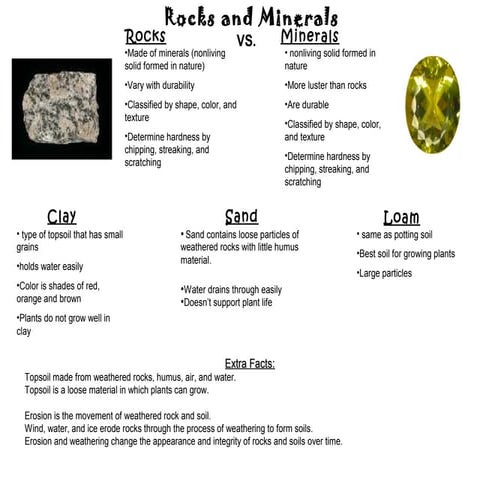 Investigating materials | PDF
