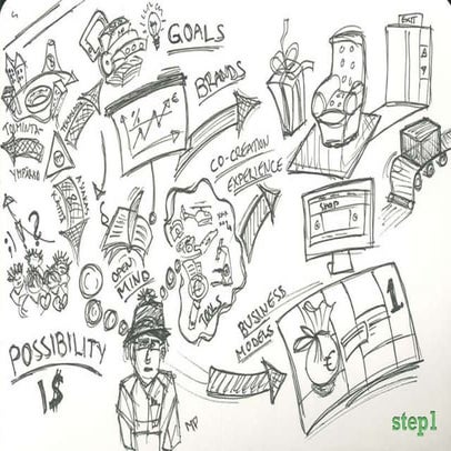 Step 1 creative process by possibilities id | PDF
