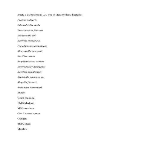 create a dichotomous key tree to identify these bacteria- Proteus vul.docx