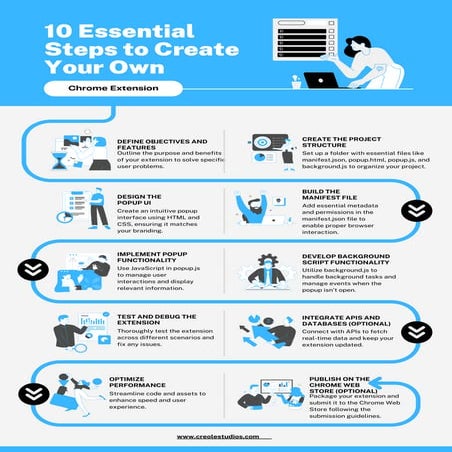 Create Chrome Extensions A Step-by-Step Guide.pdf