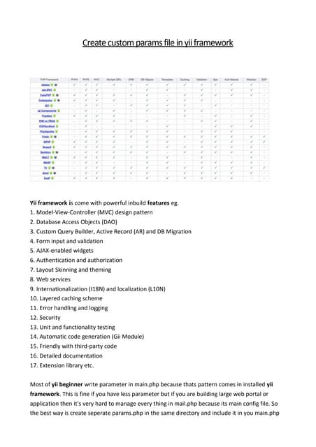 Create Custom Params File In Yii Framework Doc