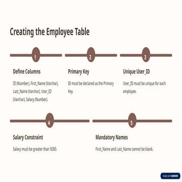 Creating-the-Employee-Table.pptx of an i | PPTX