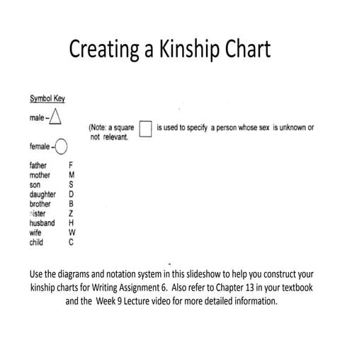 Creating a kinship chart | PPTX