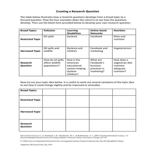 Creating a research_question | PDF