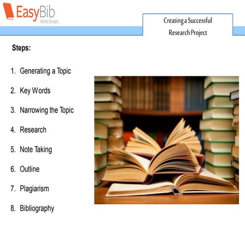 Creating a successful research project | PDF