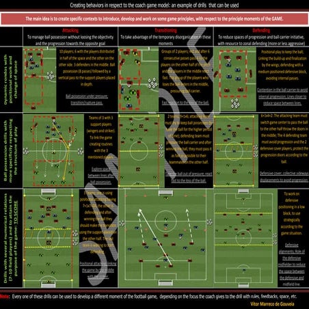 Creating behaviors in respect to the coach game model | PPT