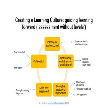 Creating a learning culture | PDF