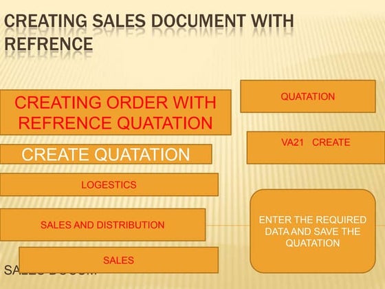 Creating sales order | PPT