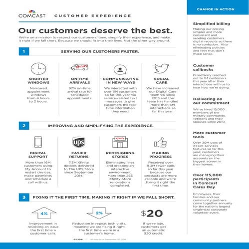 Comcast- Customer Experience | PDF
