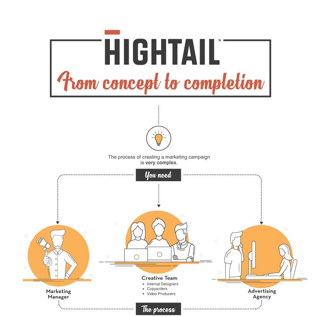 The creative process explained (infographic) | PDF
