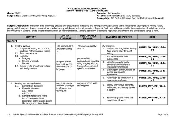 CREATIVE NONFICTION Module 1- Literary Genres.pptx