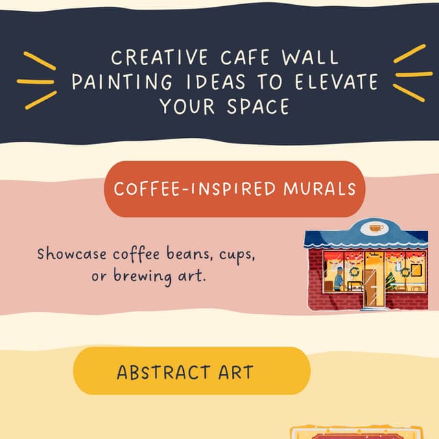 Creative Ideas for Café Wall Paintings.pdf