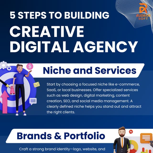 5 Steps to Build a Profitable Creative Digital Agency in 2025 ...