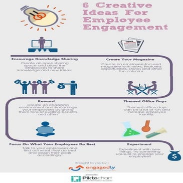 Creative Engagement Ideas | PDF