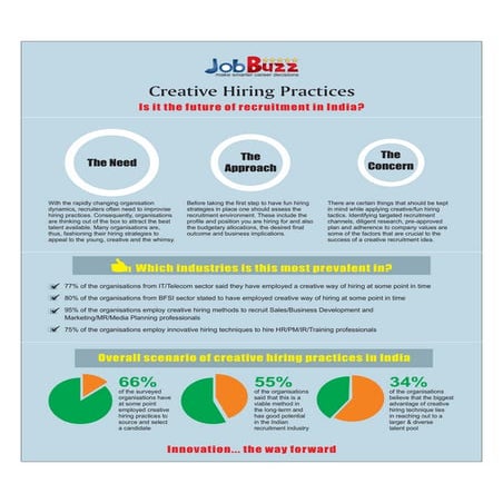 Creative Hiring Process | PDF