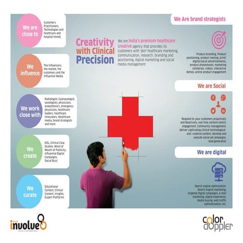 Why we are India's most prefered Healthcare creative agency | PDF