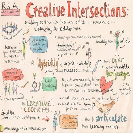 Creative Intersections illustrations by Alice Maggs 10.10.12