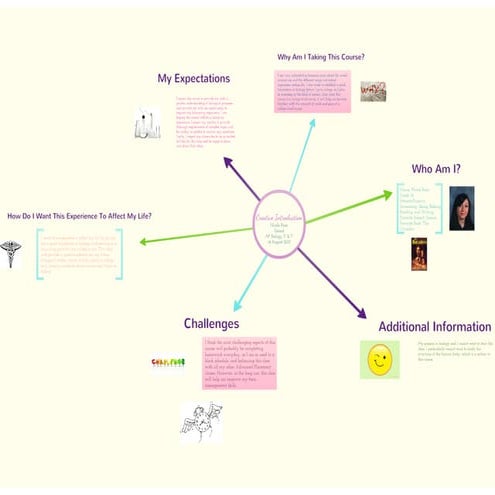 Creative Introduction | PDF