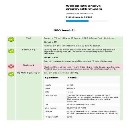 Website Audit Reports - Creative IT Firm | PDF