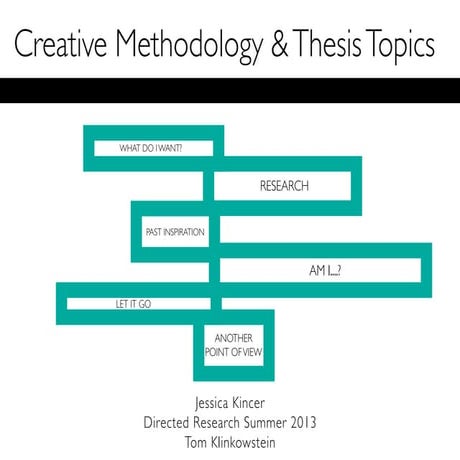 Creative methodology Presentation 3 | PDF