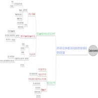 Creative movement | PDF