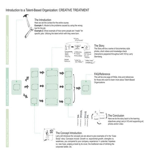 Creative Outline | PDF