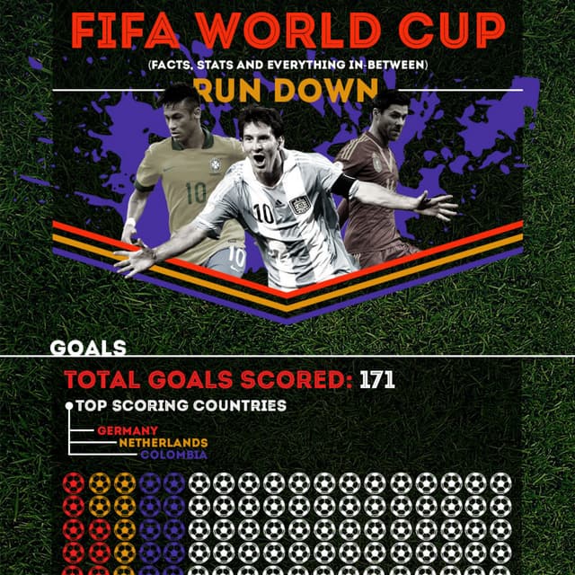 Creative Spark World Cup Infographic | PDF