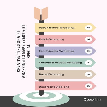 Creative Types of Gift Wrapping to Make Every Gift Special.pdf