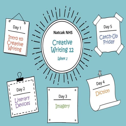 Creative Writing 12 week one powerpointp | PPT