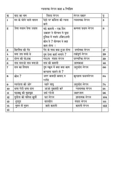 Rimjhim class 4 practice paper term 1july 18 19 lL 1 to 5 | PDF